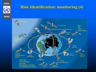 WMO-role-in-disaster-mitigation (1).ppt