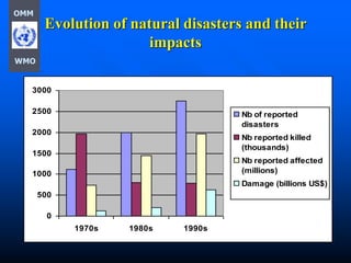 WMO-role-in-disaster-mitigation (1).ppt