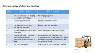 WM - PP Interface | PPTX