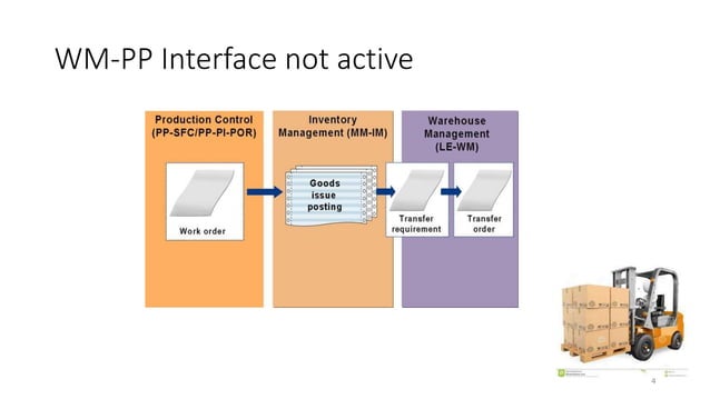WM - PP Interface | PPTX