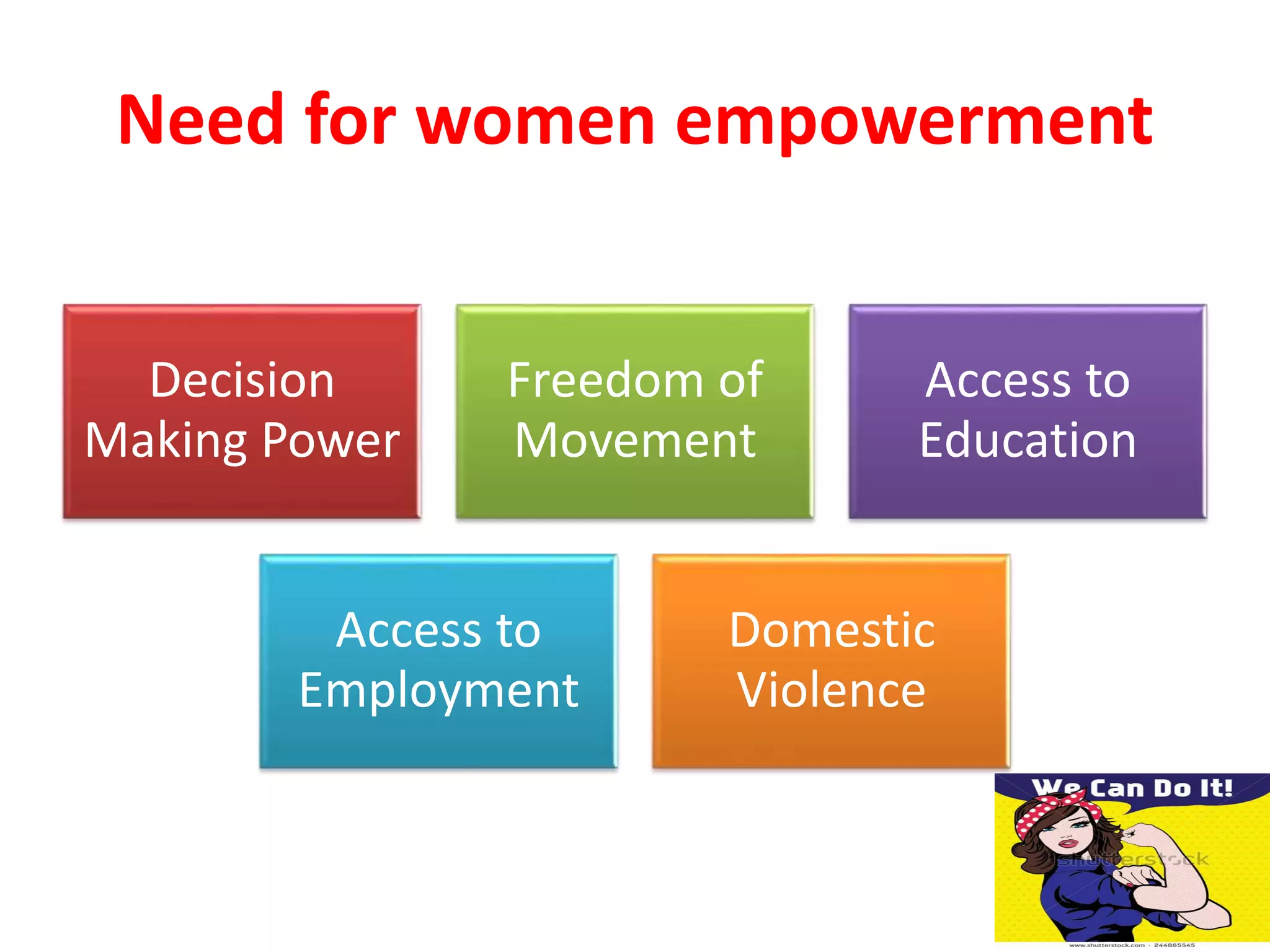 Women empowerment ppt | PPT