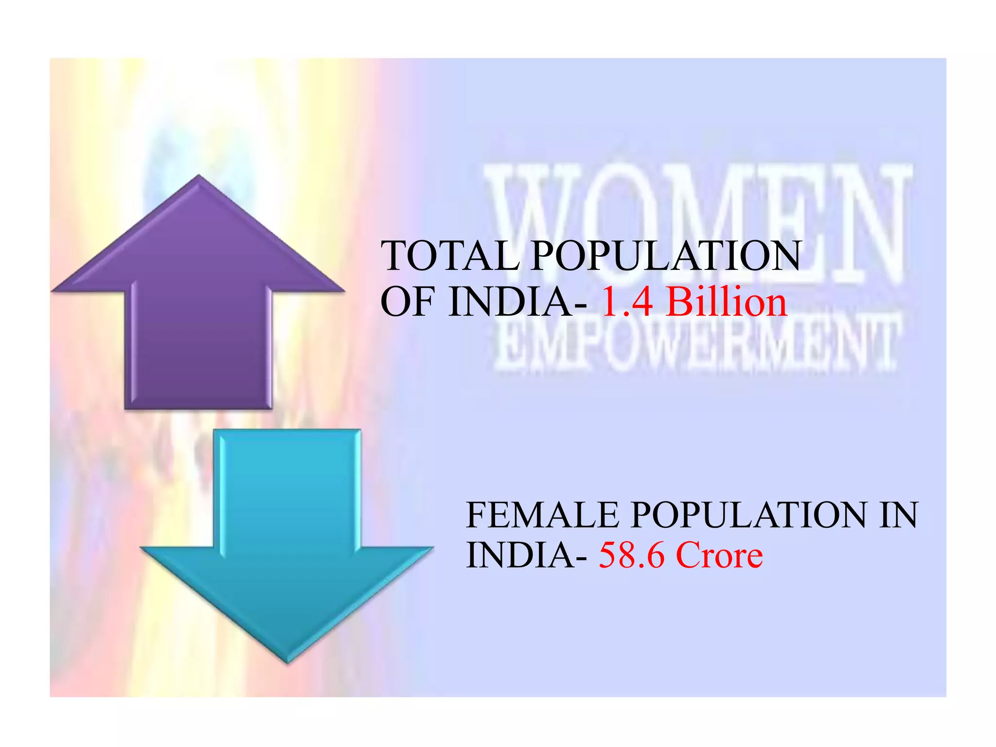 Women empowerment ppt | PPT
