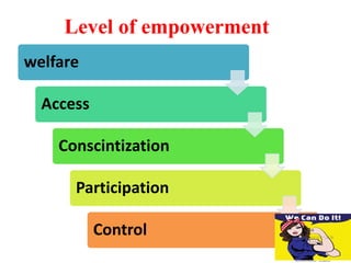 Women empowerment ppt | PPT