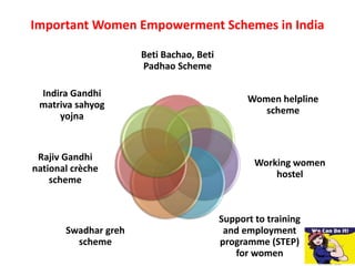 Women empowerment ppt | PPT