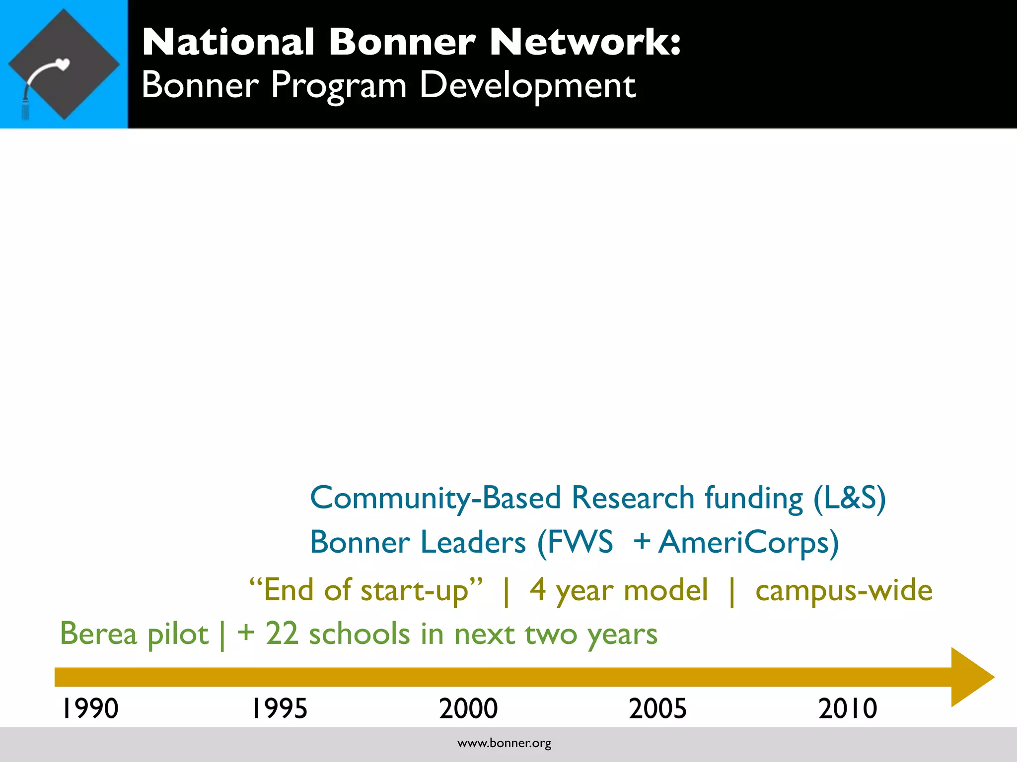 Bonner Introduction Presentation 10-14-10 | PPT
