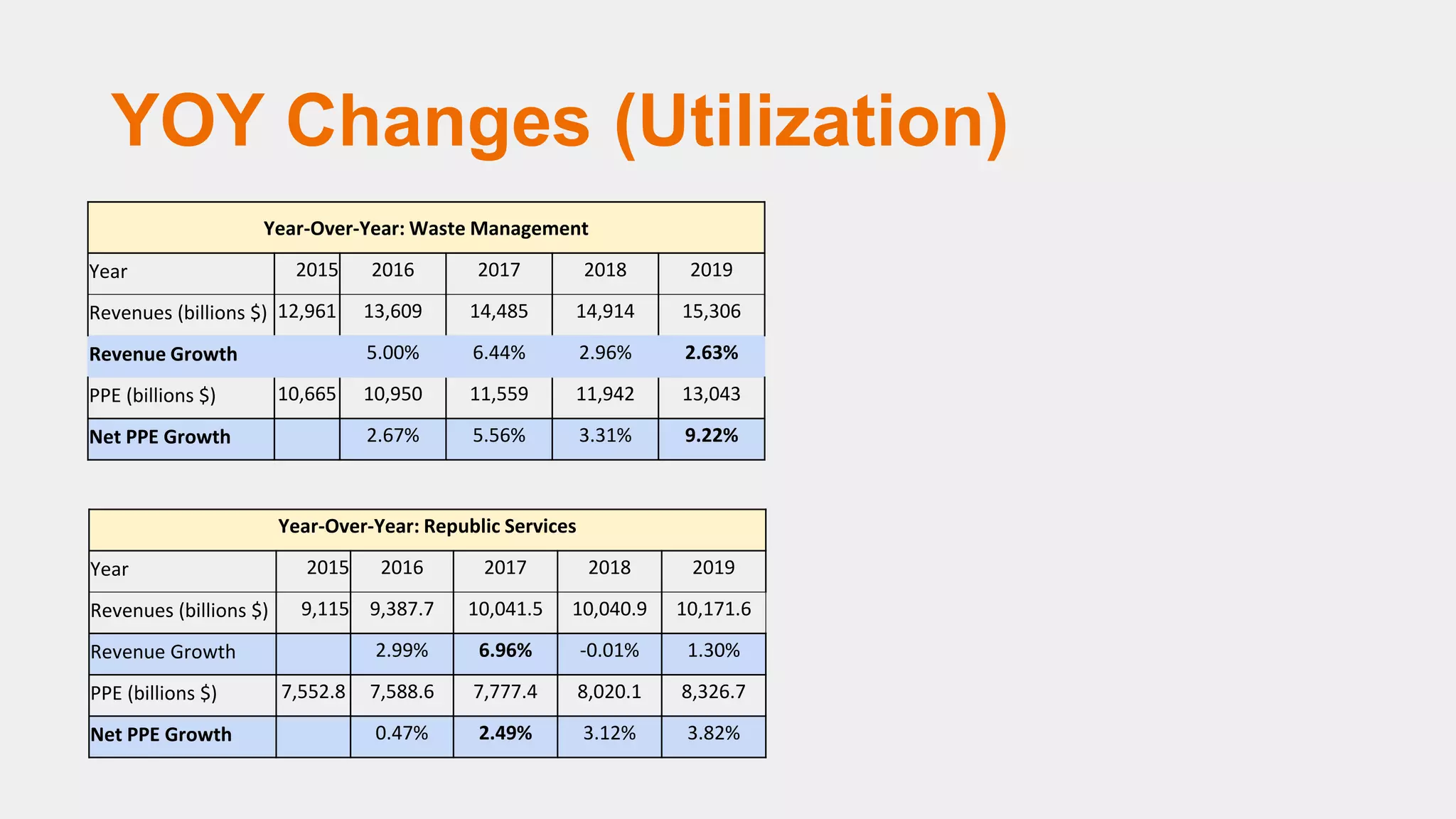 Financial Ratio Breakdown of Waste Management | PPTX