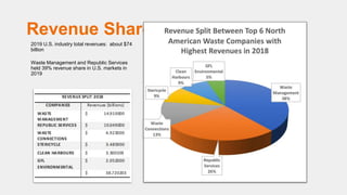 Financial Ratio Breakdown of Waste Management | PPTX