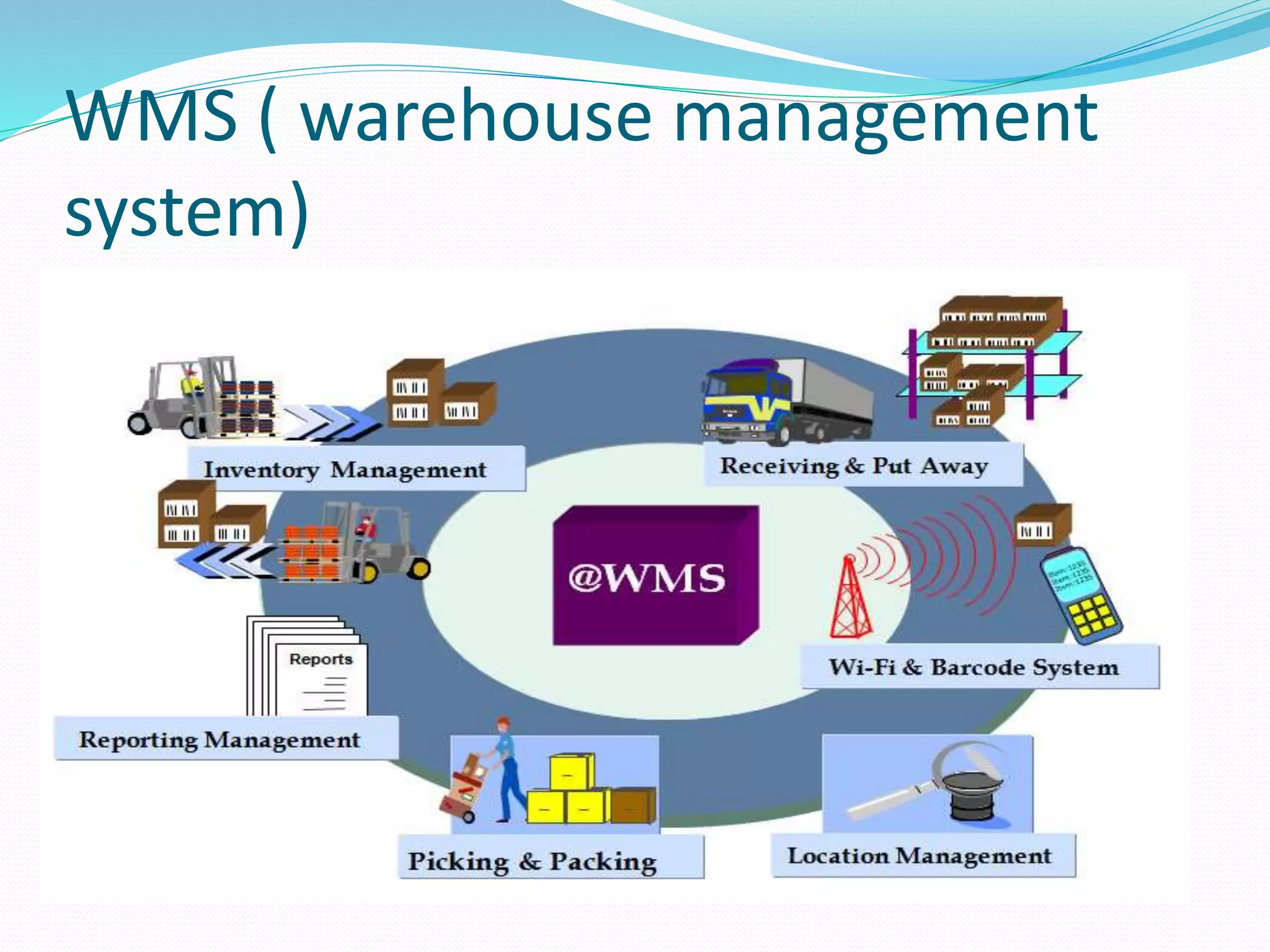 Warehouse system racking and mapping | PPTX