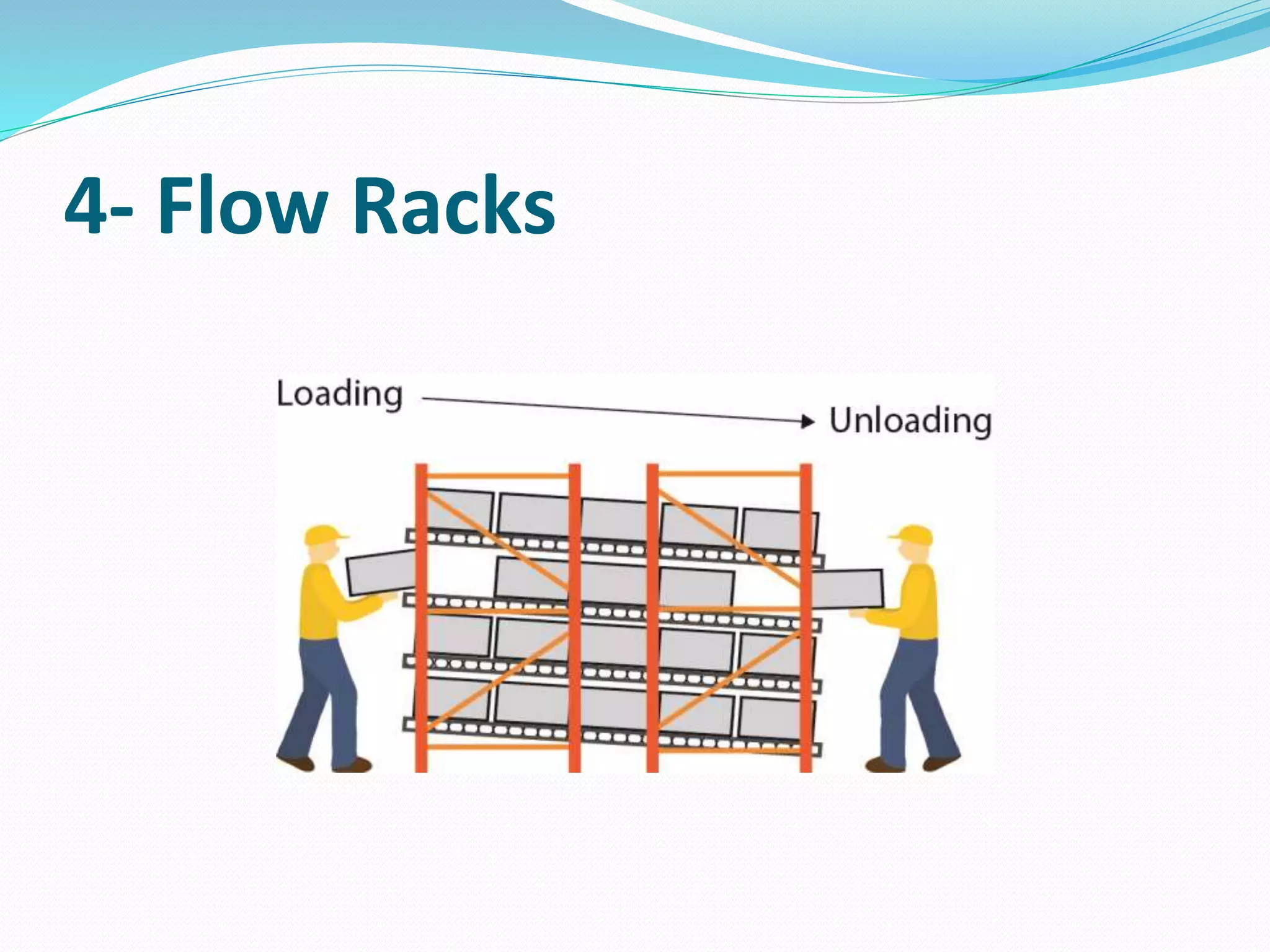 Warehouse system racking and mapping | PPTX