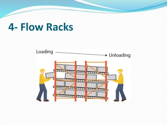Warehouse system racking and mapping | PPTX