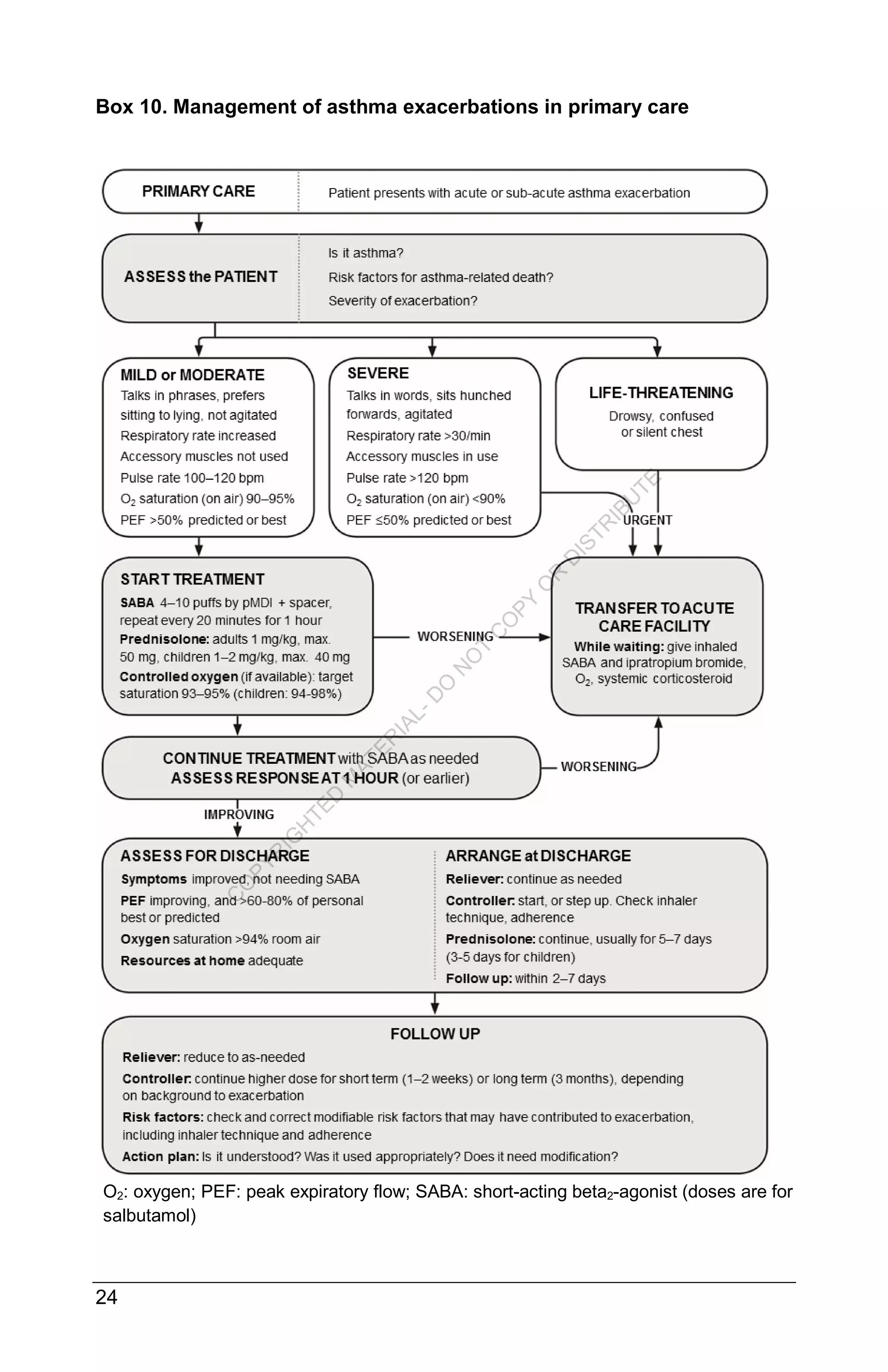 Pocket Guide for Asthma Management and Prevention (GINA 2017) | PDF