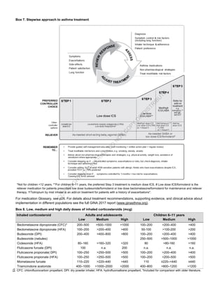 Pocket Guide for Asthma Management and Prevention (GINA 2017) | PDF