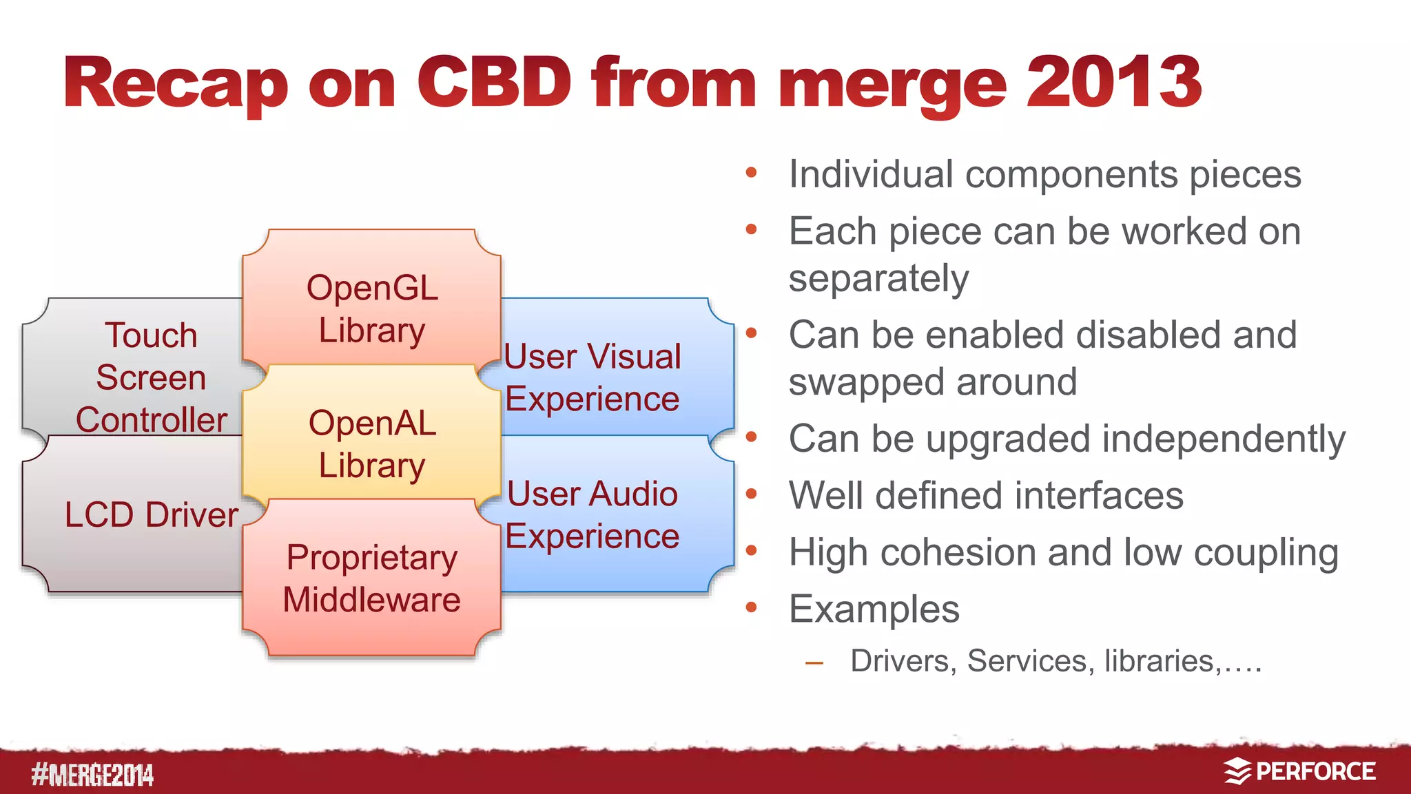 LAB - Component Based Development | PPT