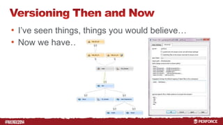 LAB - Component Based Development | PPT
