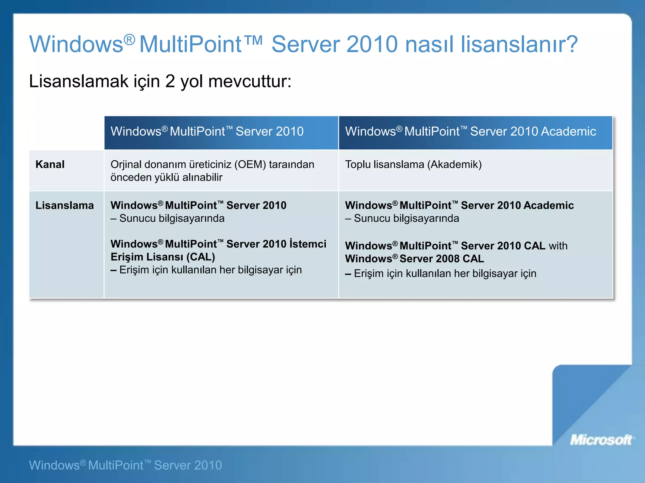 Windows MultiPoint Server 2010 | PPTX