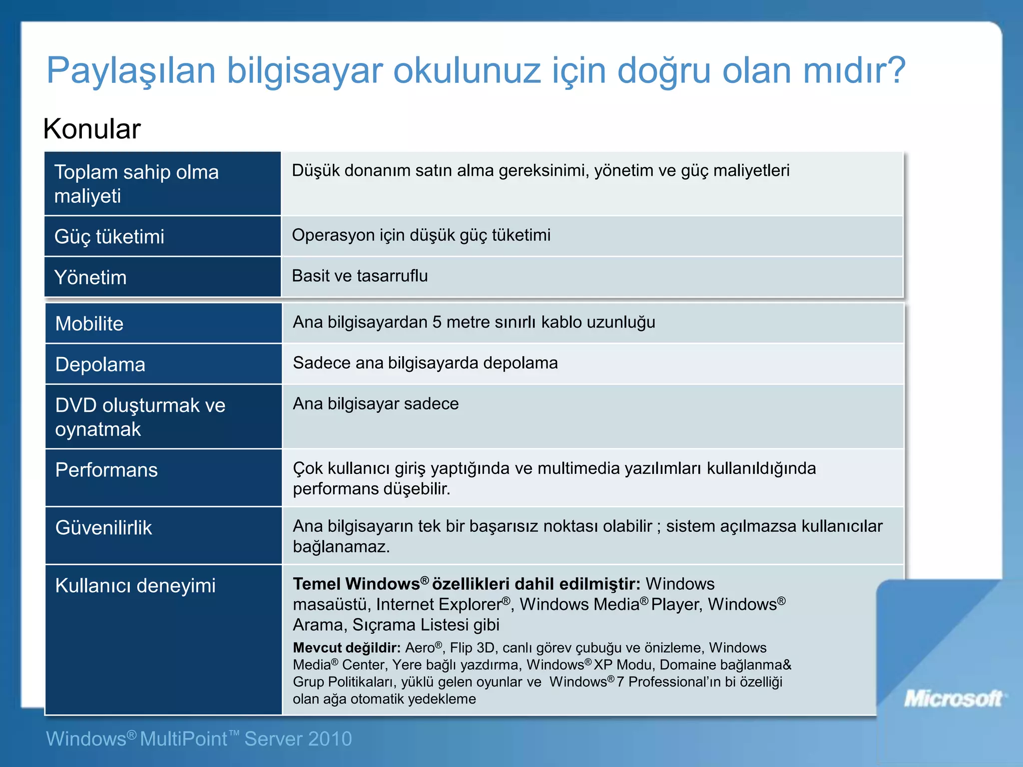 Windows MultiPoint Server 2010 | PPTX