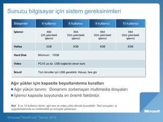 Windows MultiPoint Server 2010 | PPT