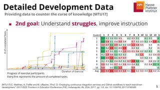 Automated Exercises & Software Development Data | PPT