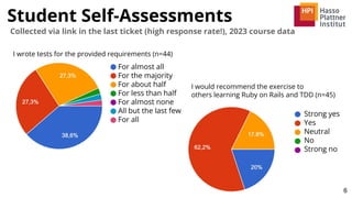 Automated Exercises & Software Development Data | PPT