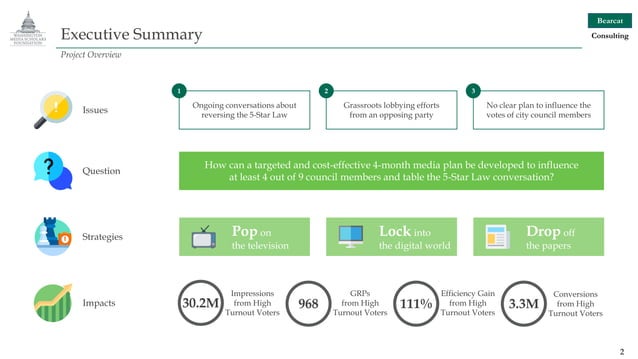 WMSF Case Competition Presentation | PPT