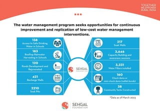 WHY DO WE NEED WATER MANAGEMENT | PPT
