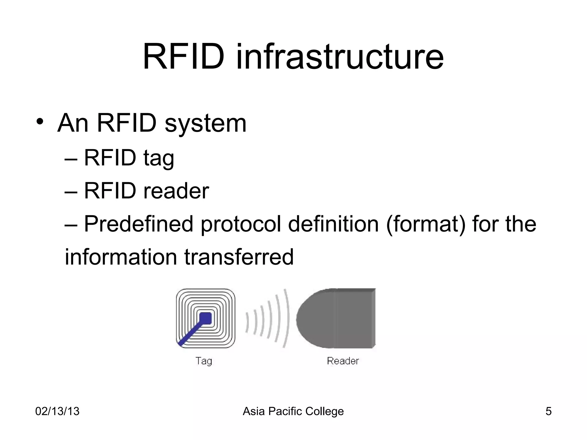 RFID on Warehouse Management System | PPT