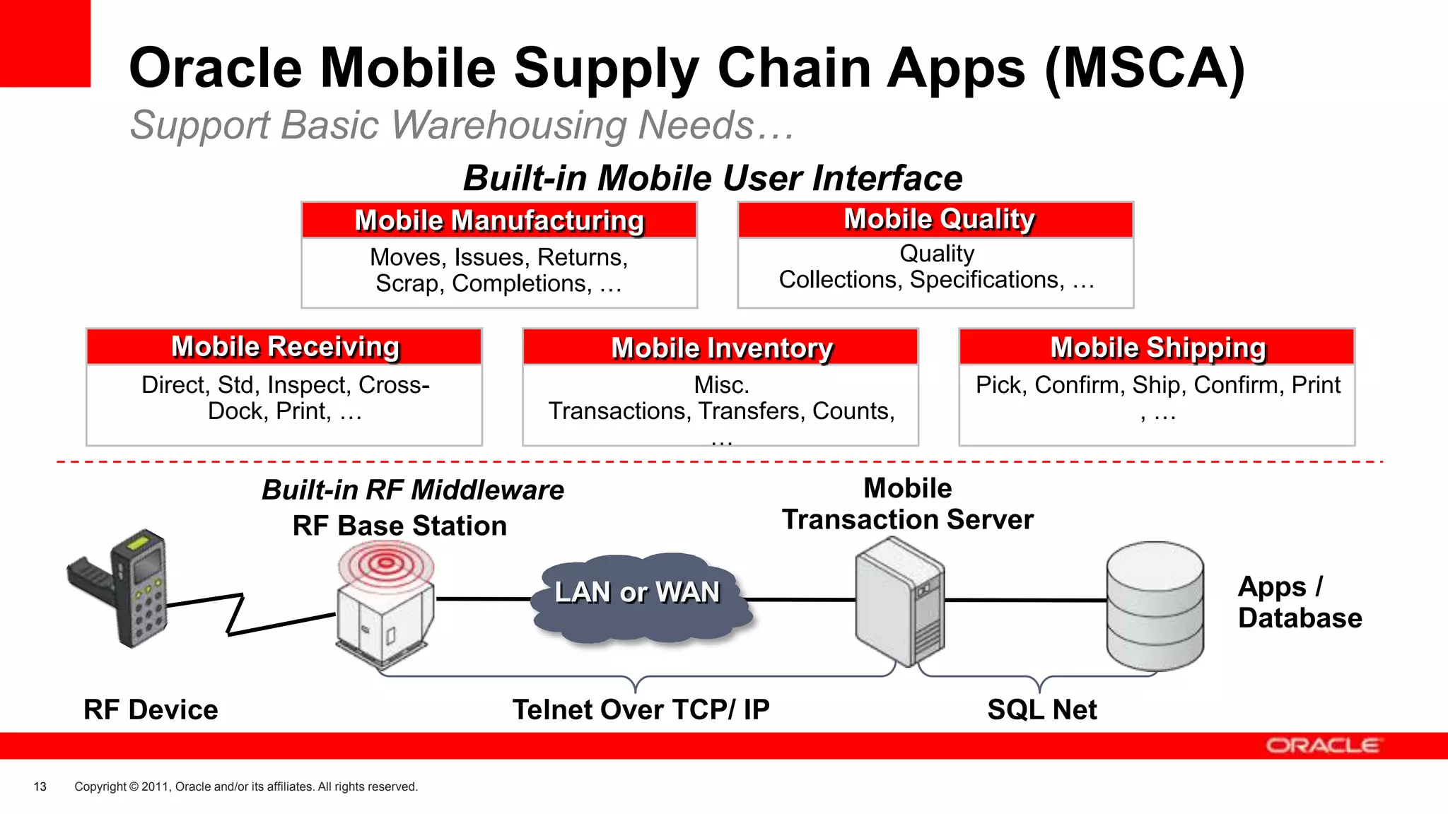 WMS Overview | PPTX