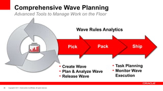 WMS Overview | PPTX