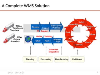 Warehouse Management Overview | PDF