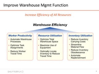 Warehouse Management Overview | PDF