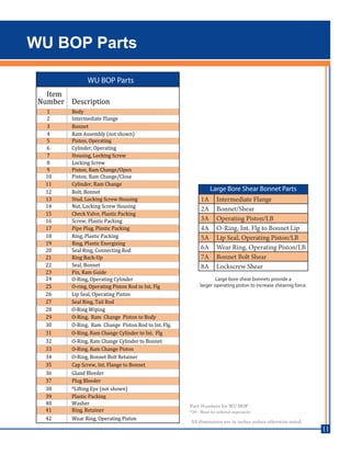 WMSP Diverter, WMSP Diverter Oilfield Equipment - WOM Group | PDF