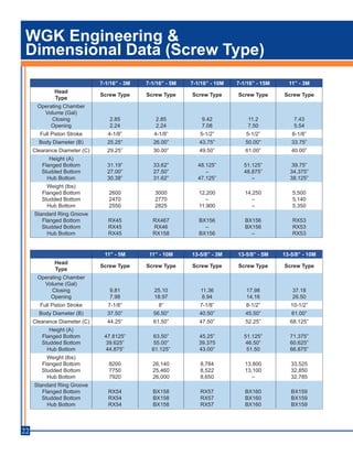 WMSP Diverter, WMSP Diverter Oilfield Equipment - WOM Group | PDF