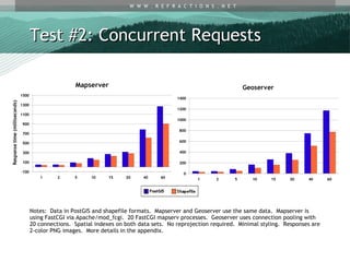 Wms Performance Tests Map Server Vs Geo Server | PPT