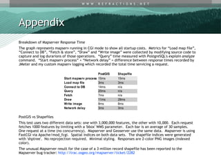 Wms Performance Tests Map Server Vs Geo Server | PPT