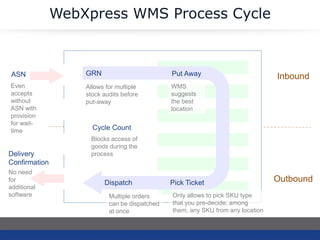 WebXpress Warehouse Management System | PPTX | Cloud Computing | Internet