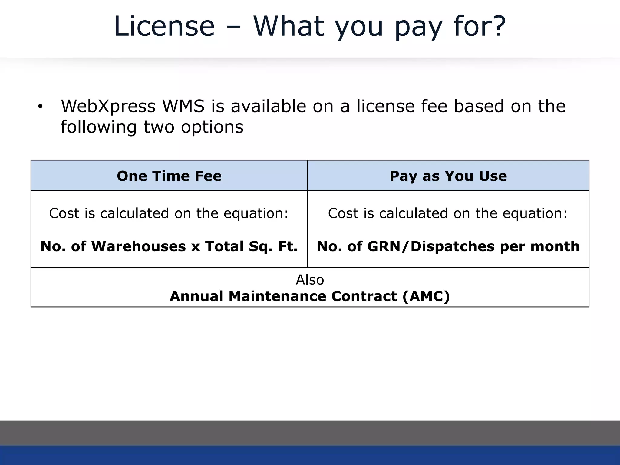 Warehouse Management System | PPTX