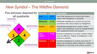 Wildfire Management Tool - Using NASA Web World Wind to Predict ...