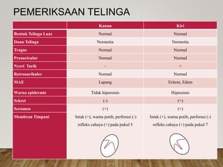 Otitis Eksterna Superficial | PPT