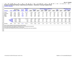 Wmt Model Template | XLS | Stocks and Bonds | Personal Investing