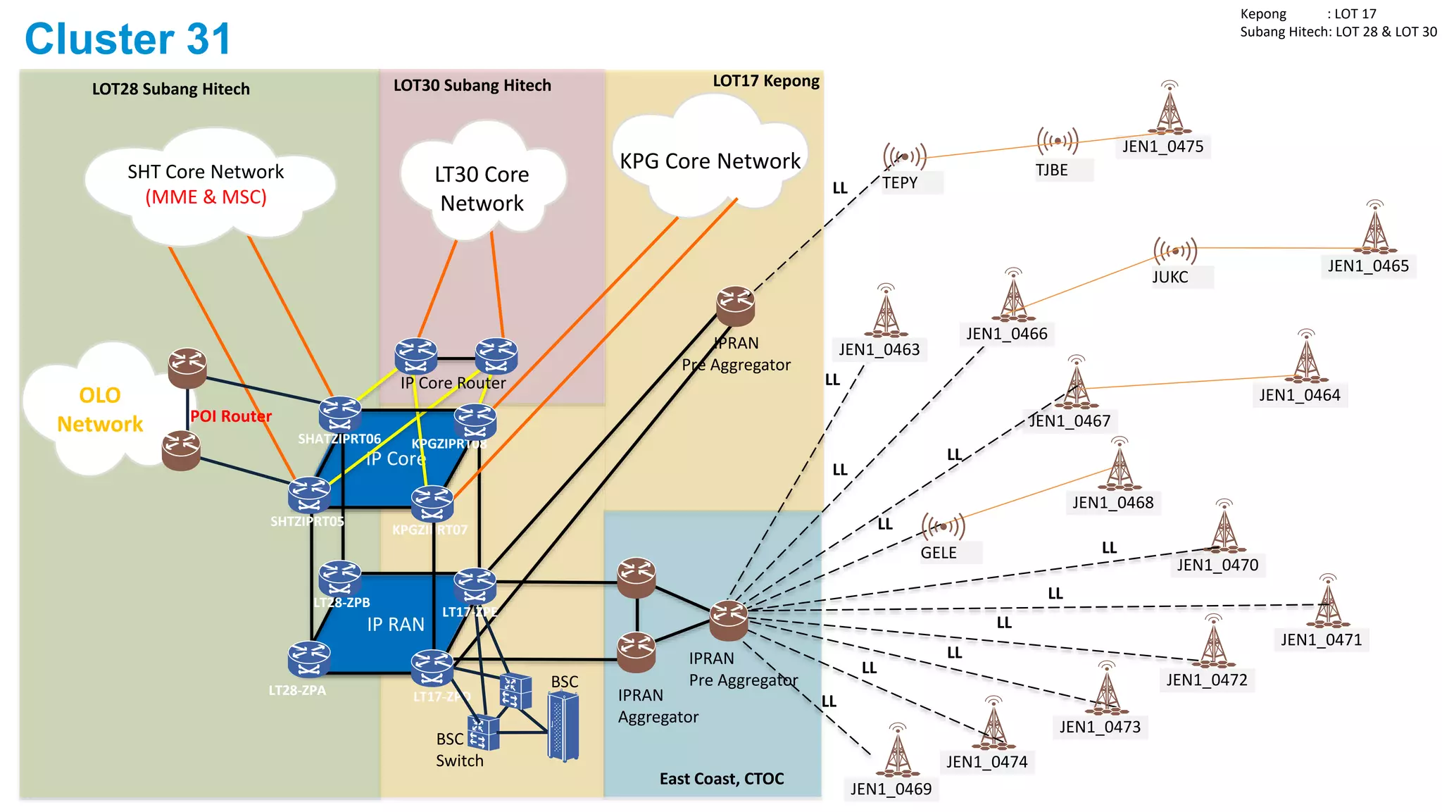 WM Topology for Jendela | PPTX