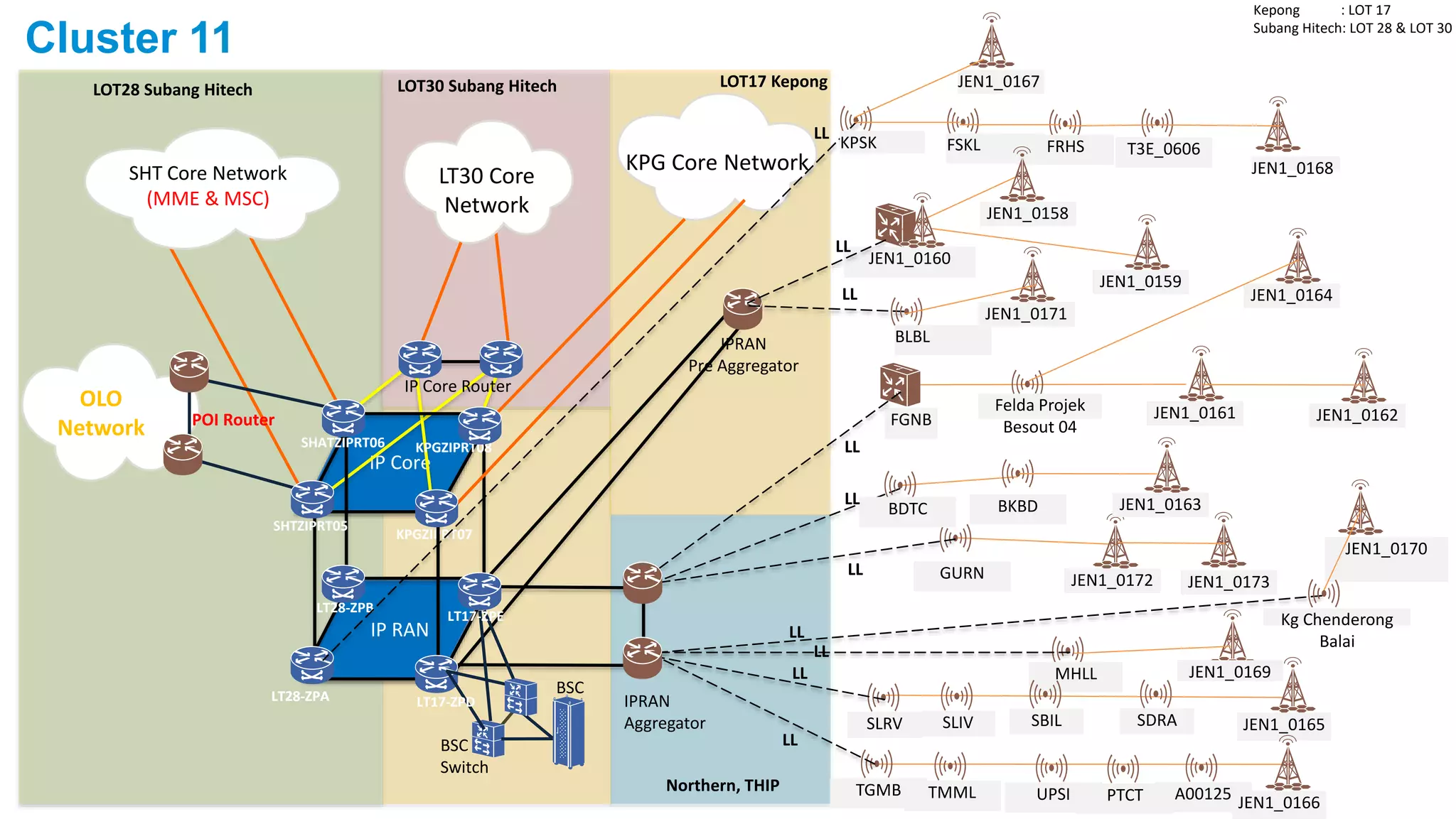 WM Topology for Jendela | PPTX