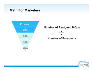 Aligning Sales and Marketing Measurement - Tracking KPIs that Matter | PPT