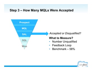 Aligning Sales and Marketing Measurement - Tracking KPIs that Matter | PPT