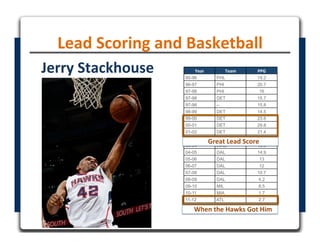 Strategies to Identify Sales Ready Prospects - Lead Qualification and ...