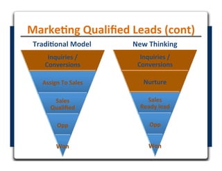 Strategies to Identify Sales Ready Prospects - Lead Qualification and ...