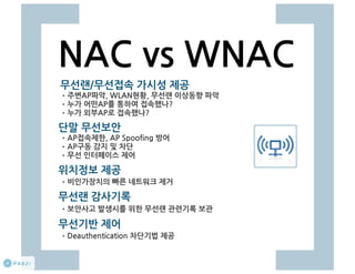 WNAC - Wireless Network Access Control | PDF