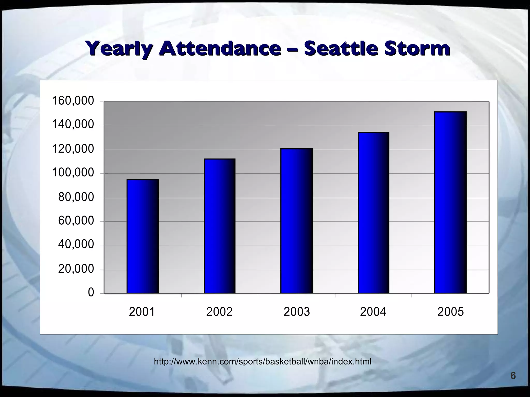 WNBA slides- Nick | PPT