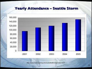 WNBA slides- Nick | PPT