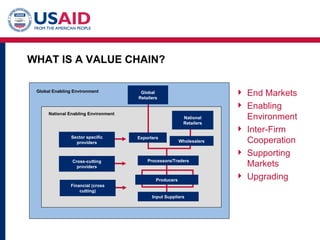 Value Chains & Livelihoods: What's the difference and why should we ...