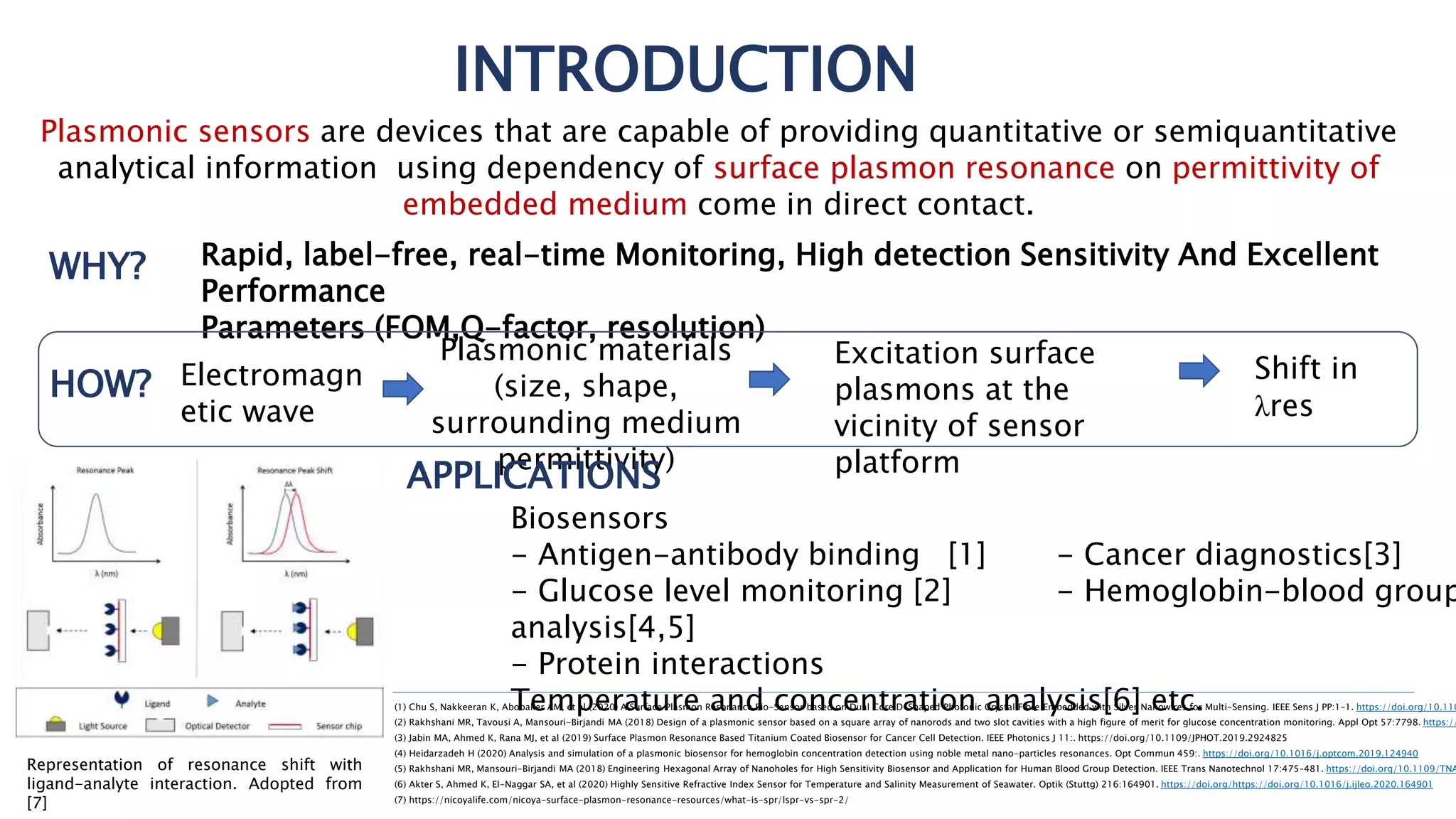 plasmonic sensors | PPTX